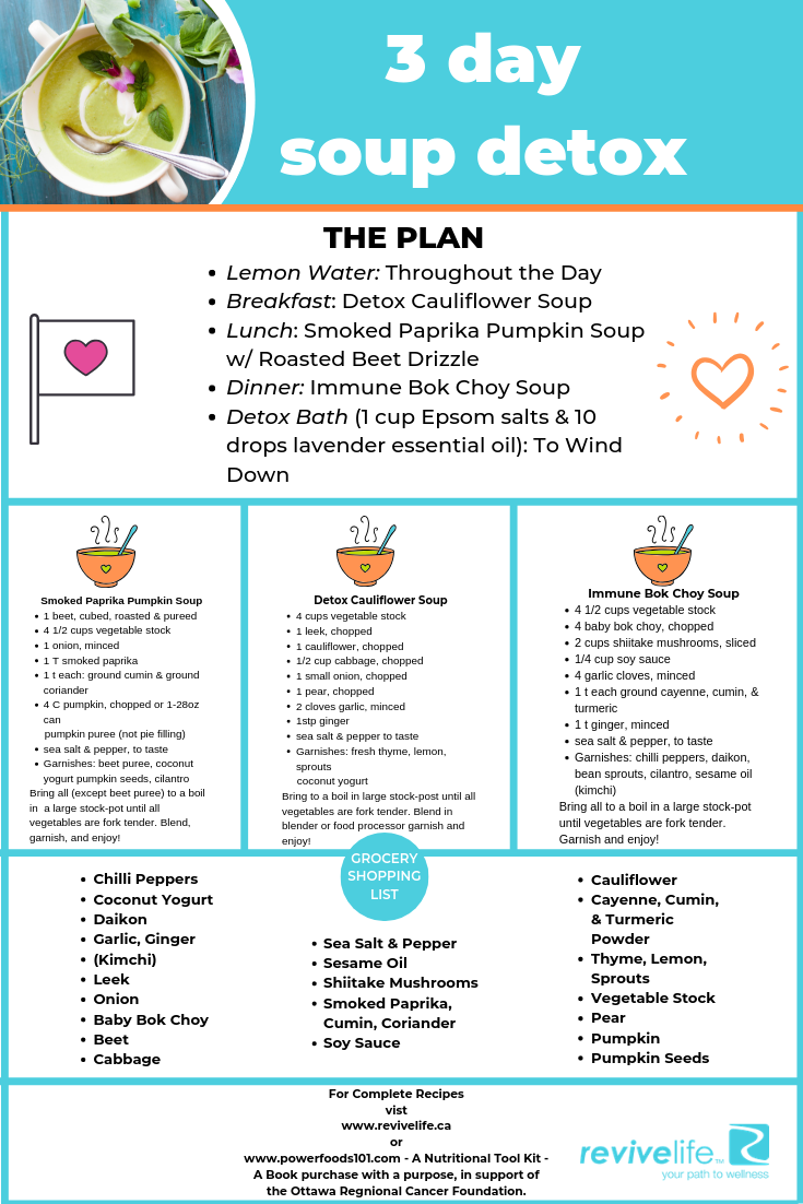 What is the 3 day soup diet?