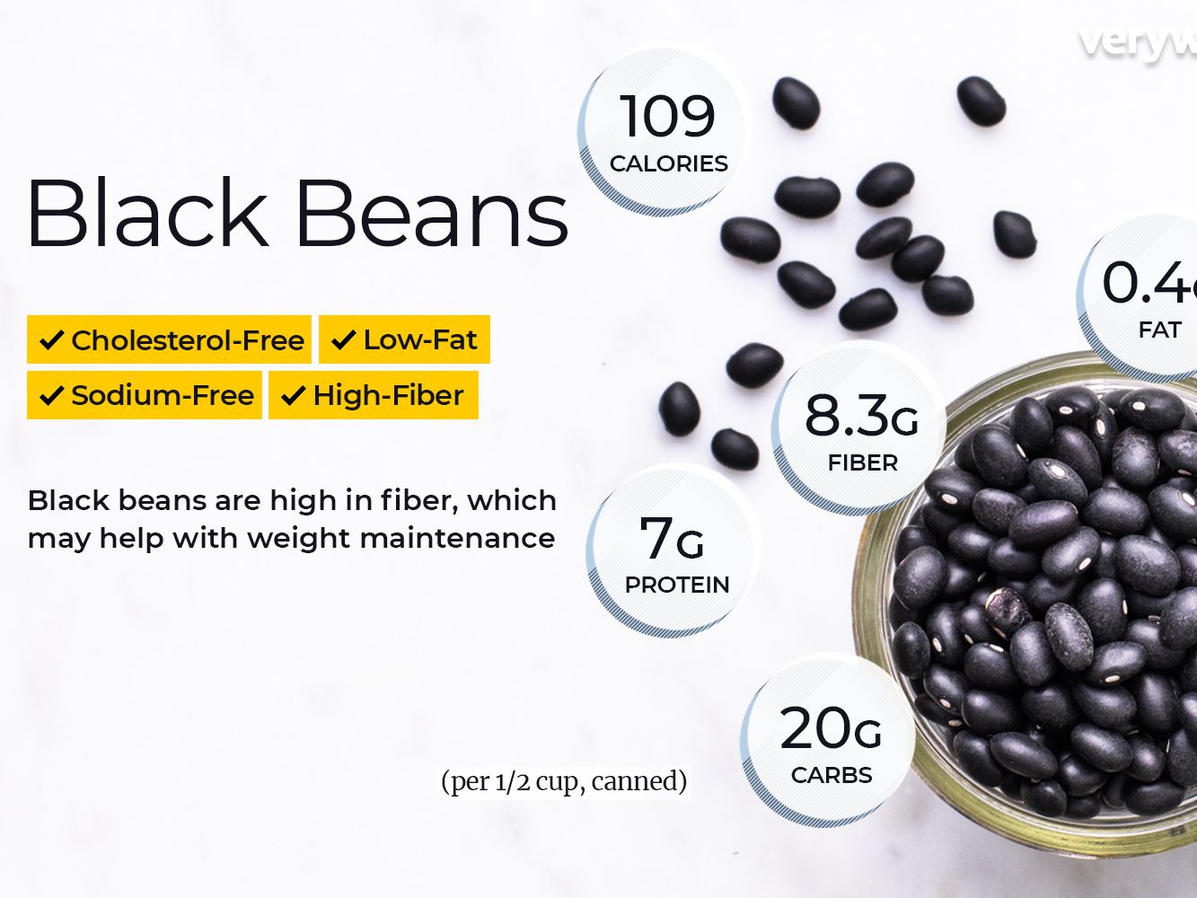 What is the active ingredient in beans?