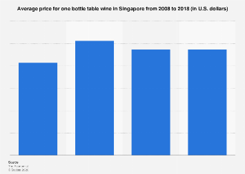 What is the average price of table wine?