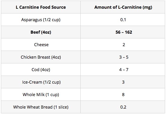 What is the benefits of eating beef stew?