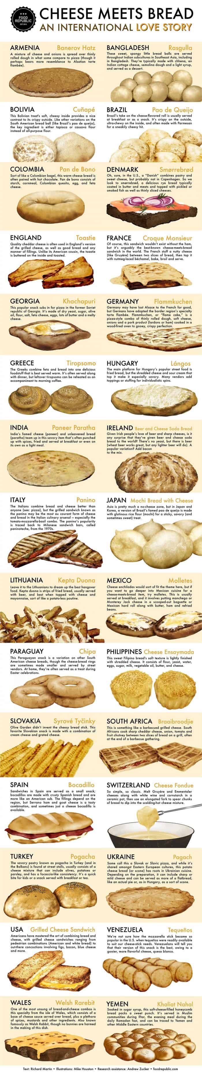 What is the best combination for bread?