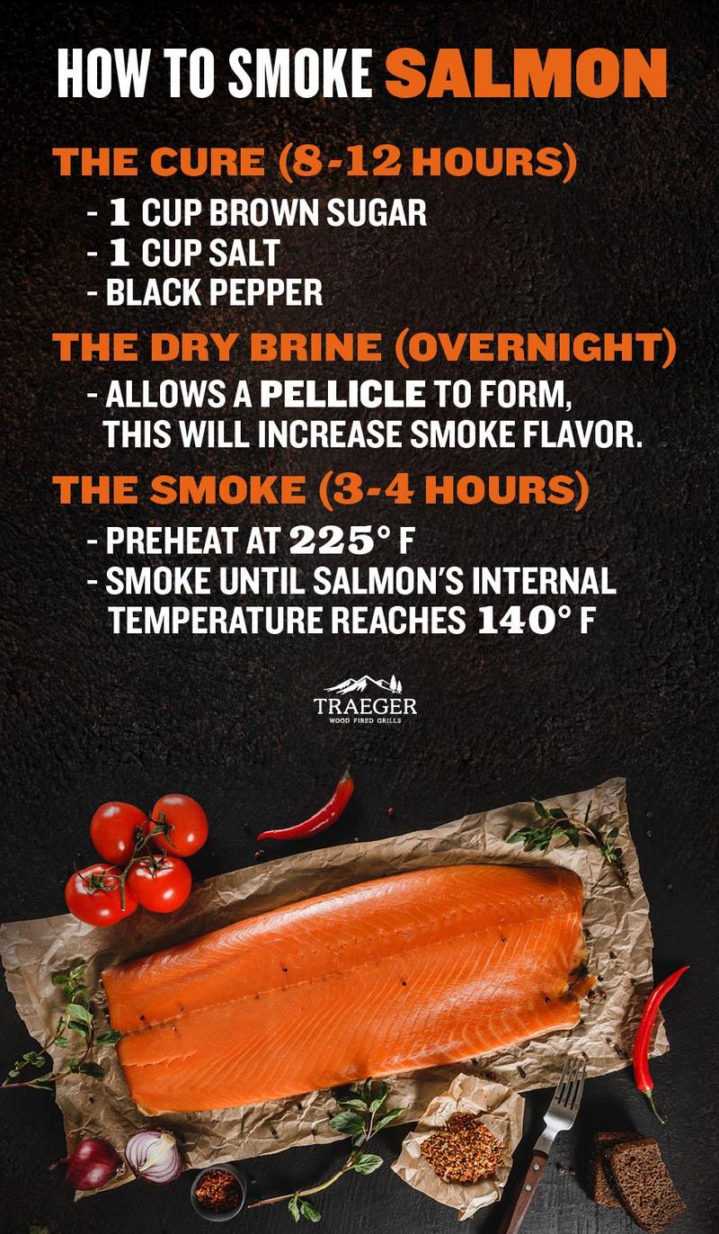 What is the best temperature to smoke salmon?