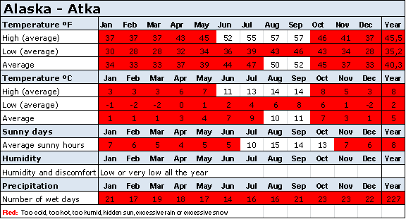 What is the best time of year to visit Sitka Alaska?