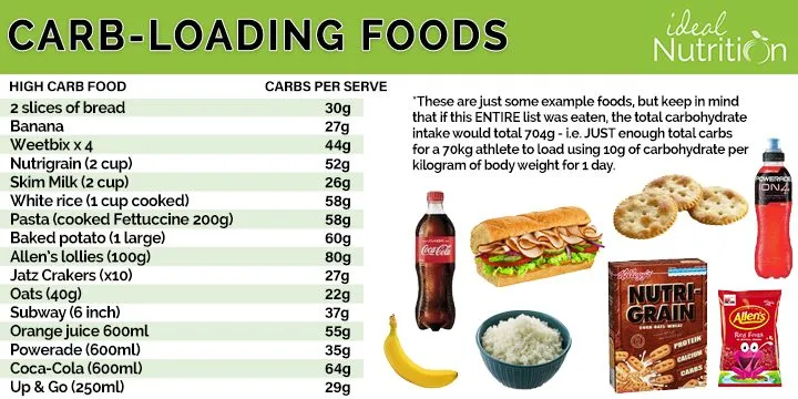 What is the best way to carb-load?