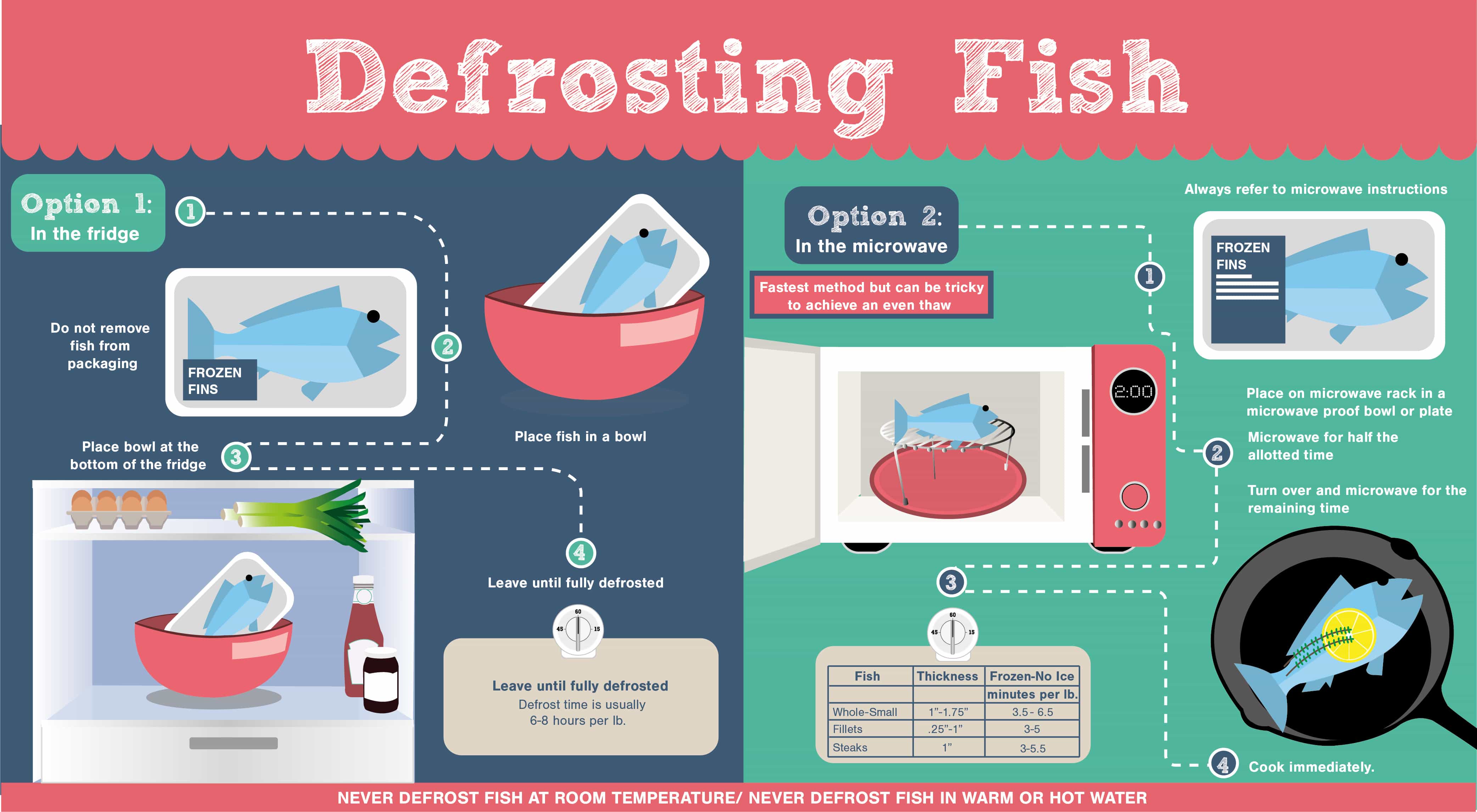 What is the best way to defrost a piece of frozen fish?