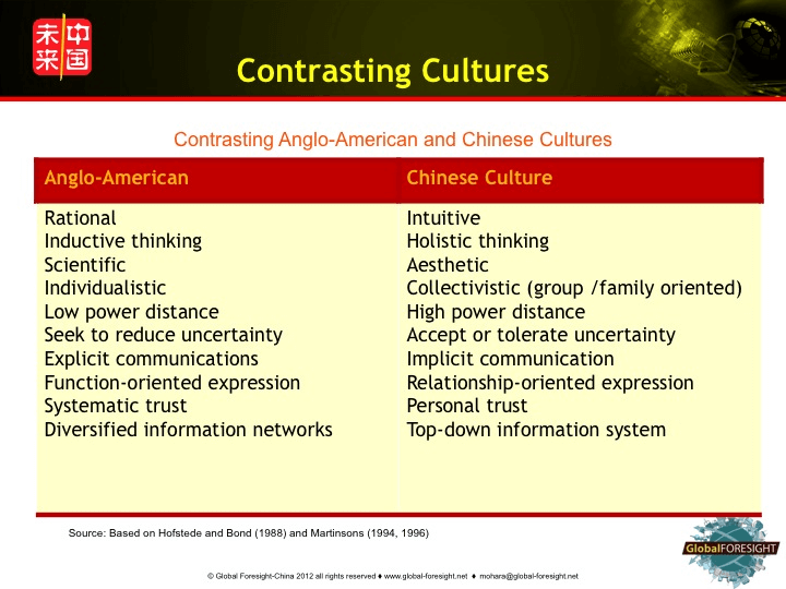 What is the difference between Chinese and American culture?