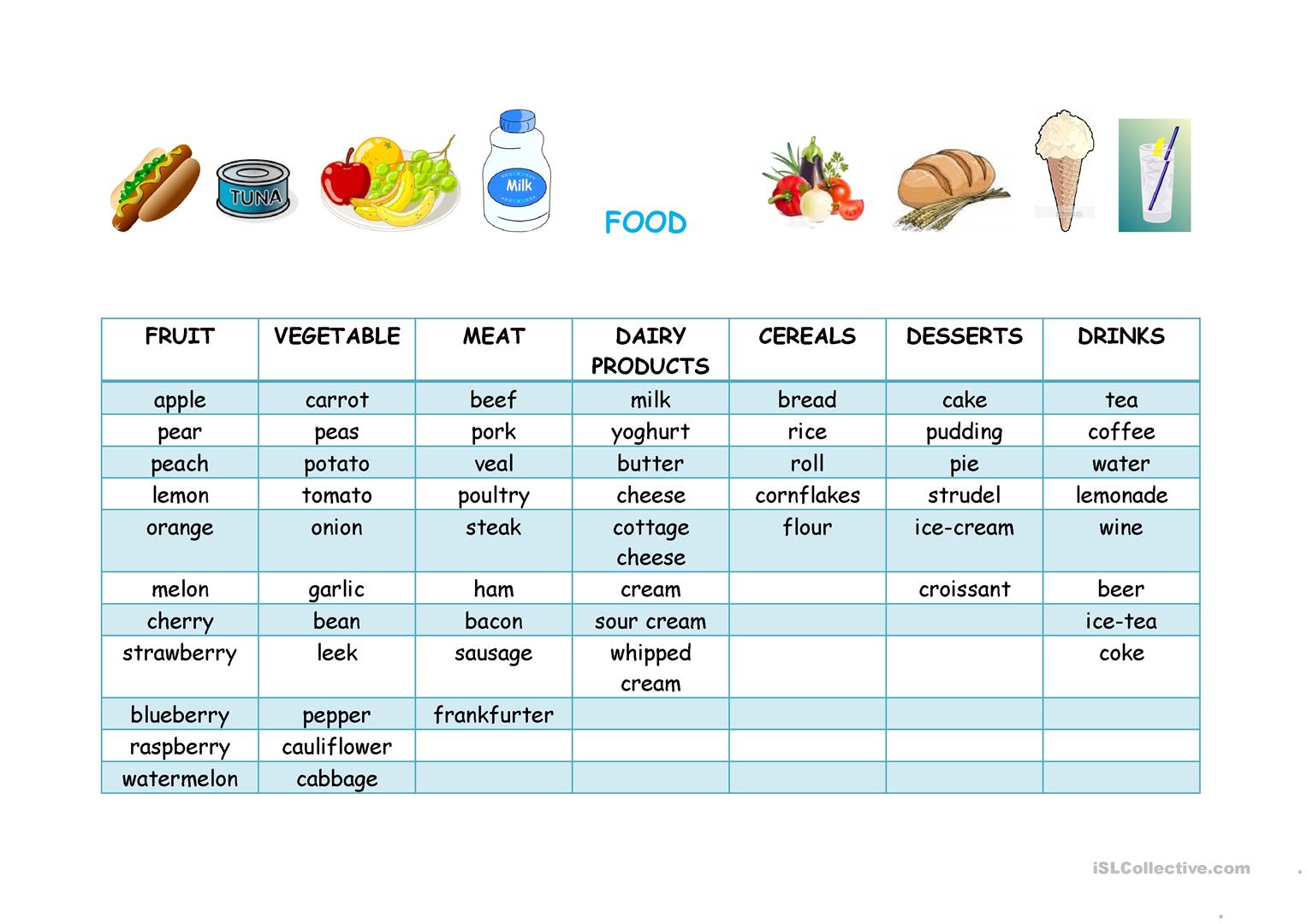 What is the difference between drinks and food?