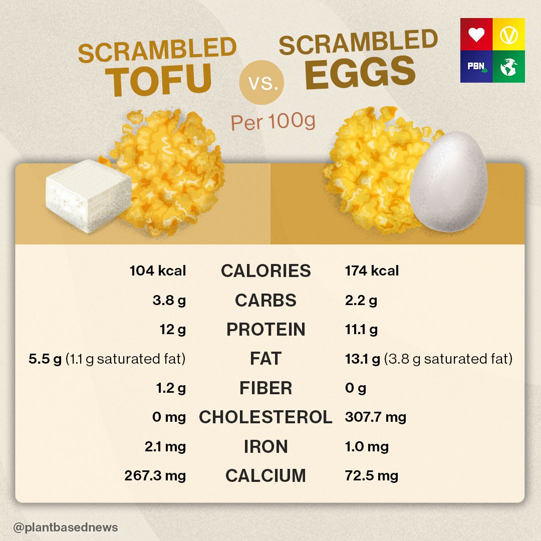 What is the difference between egg and tofu? [2022] QAQooking.wiki
