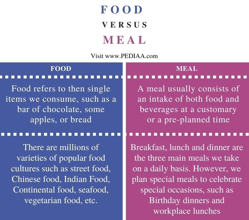 What is the difference between food and drinks?