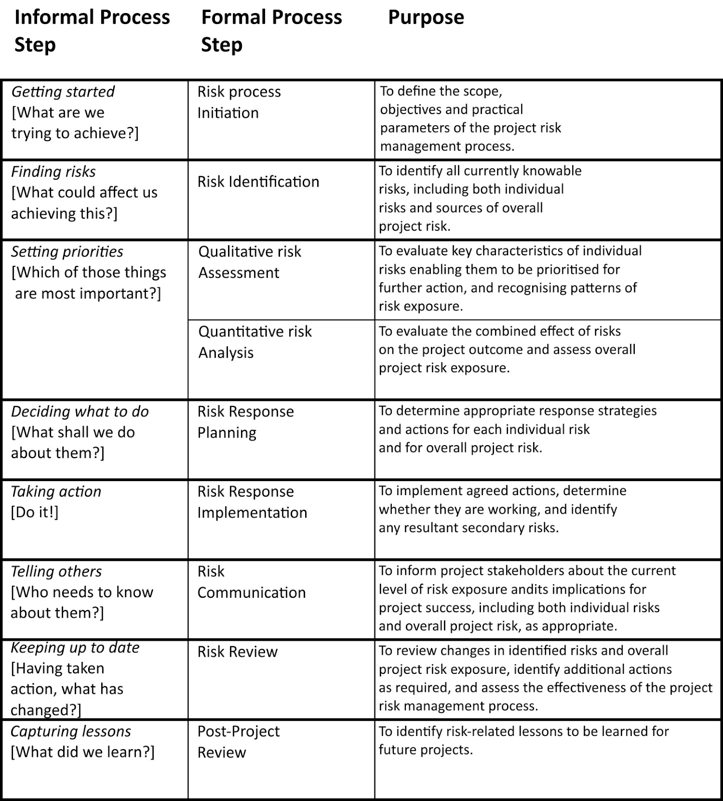 What is the difference between scope and aim of a project?