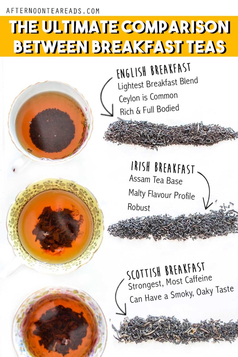 What is the difference between tea and breakfast tea?