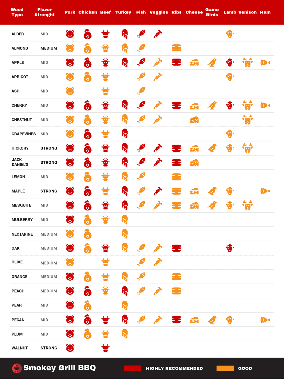 What is the easiest meat to smoke?