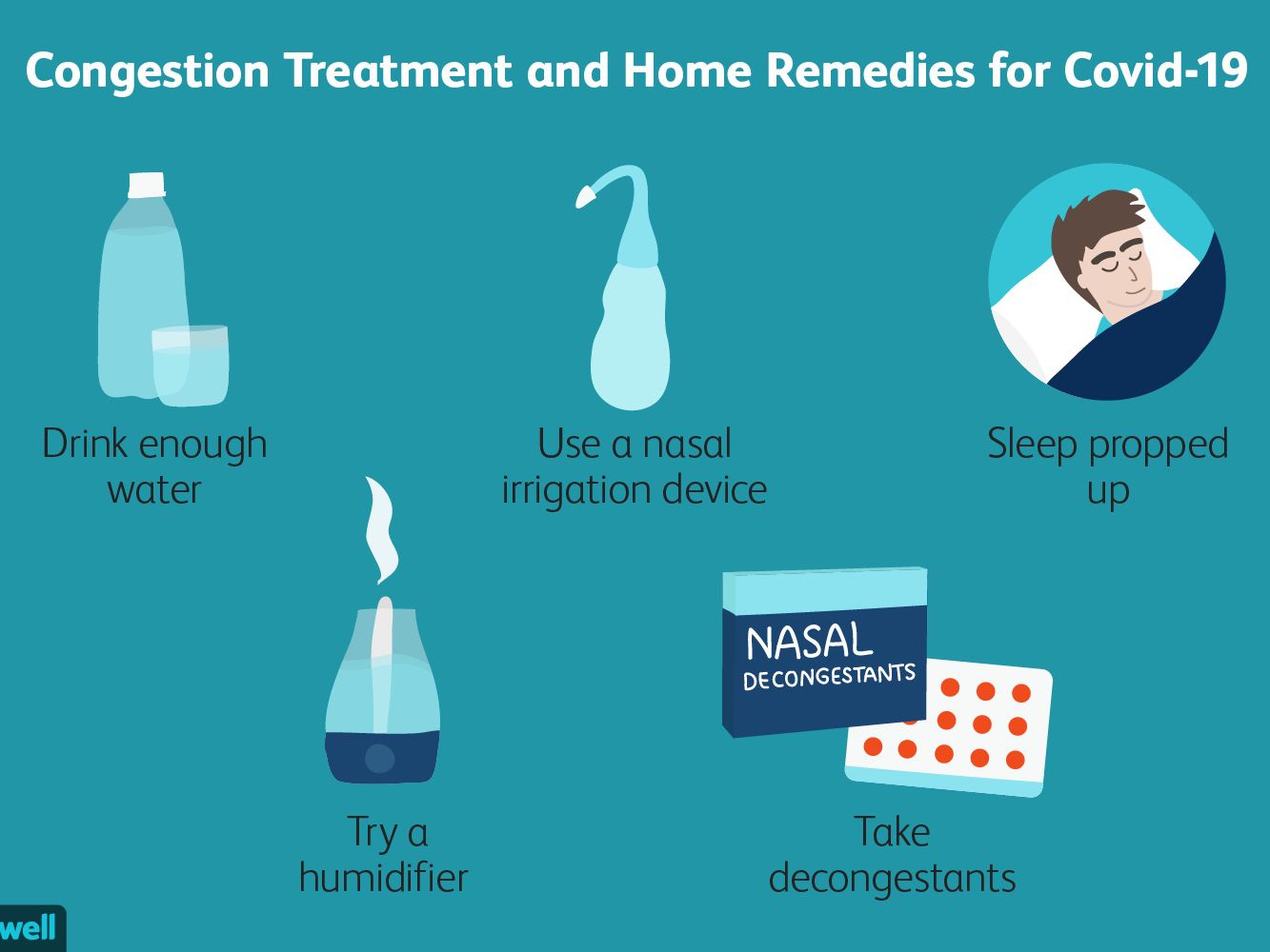 What is the fastest way to remove Covid mucus from lungs?