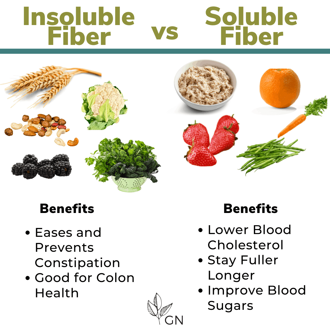 What is the health effect of soluble fiber?