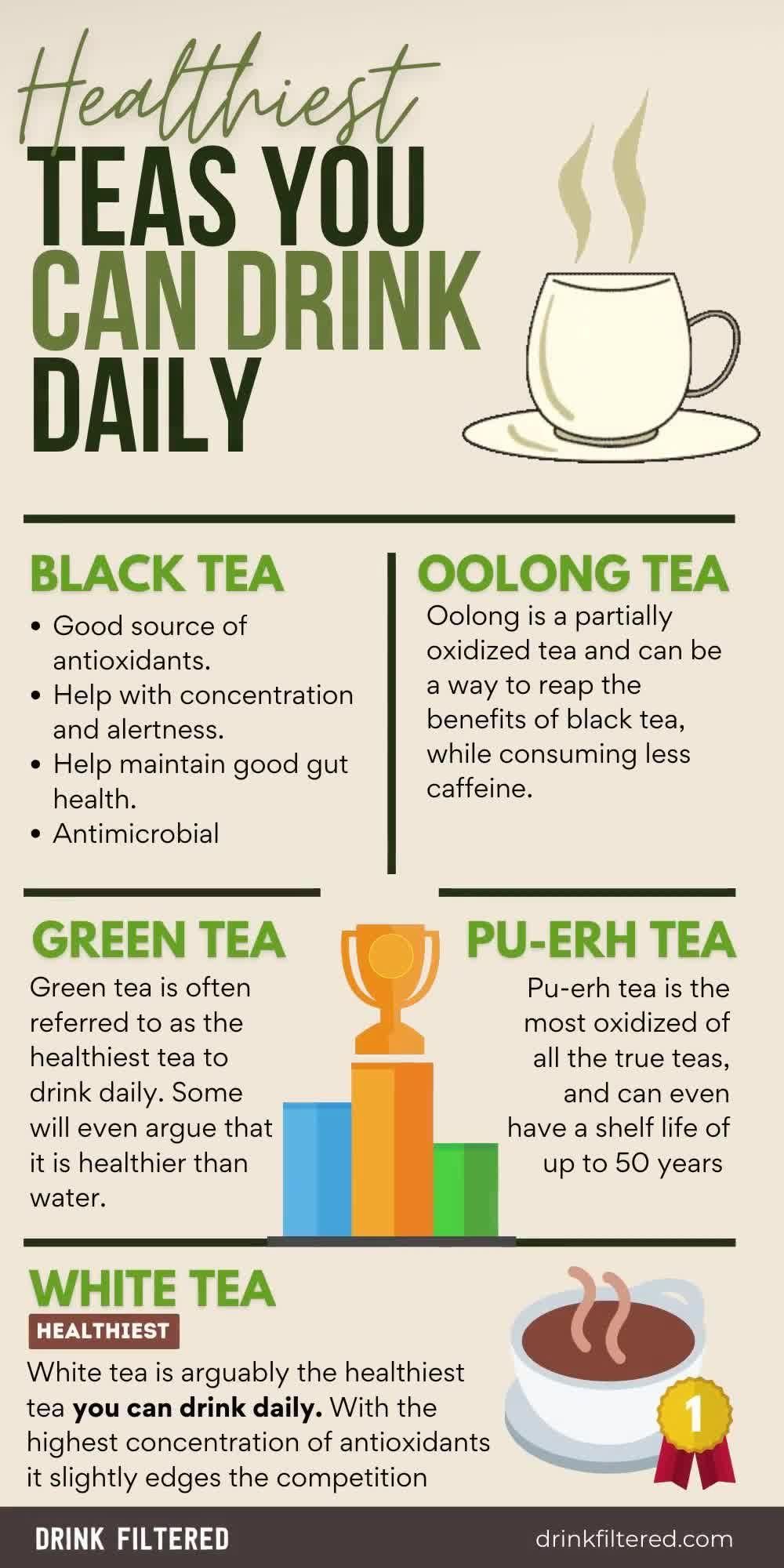 What is the healthiest kind of tea?