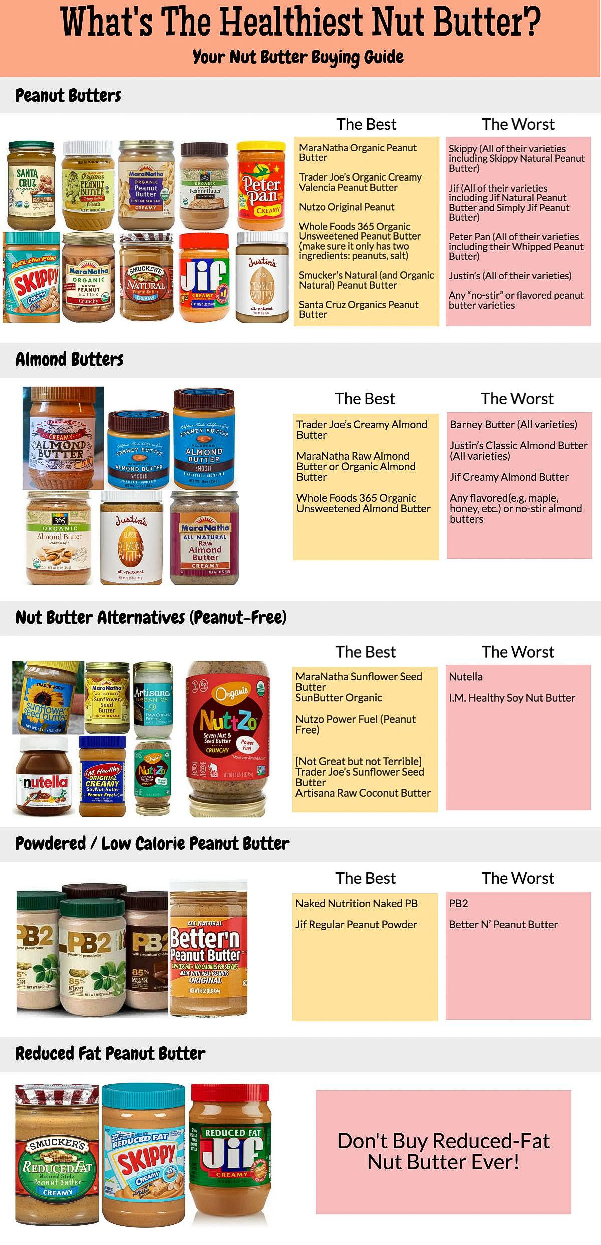 What is the healthiest nut or seed butter?