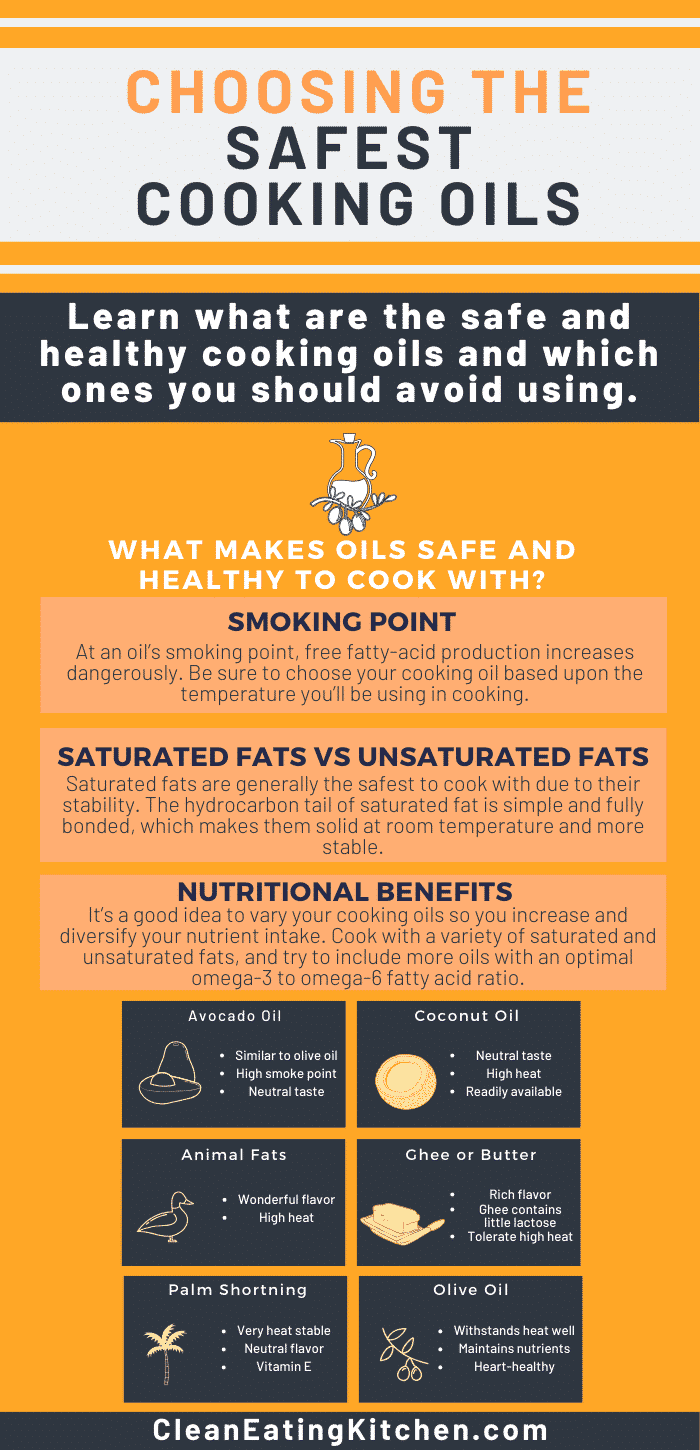 What is the healthiest oil to cook with high heat?