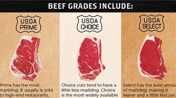What is the highest class of steak?
