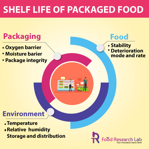 What is the importance of knowing the shelf-life of a product?