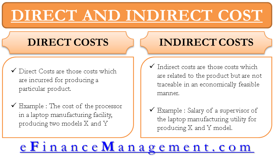 What is the indirect cost of a product?