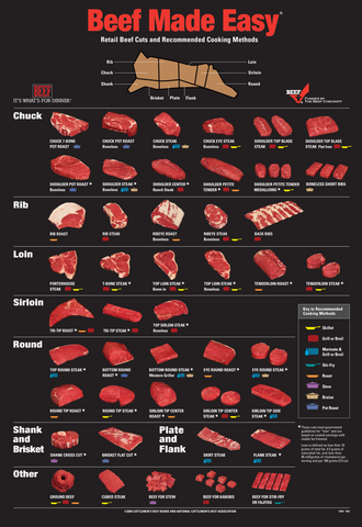 What is the leanest healthiest steak?