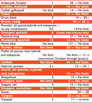 What is the legal size of fish in Texas?