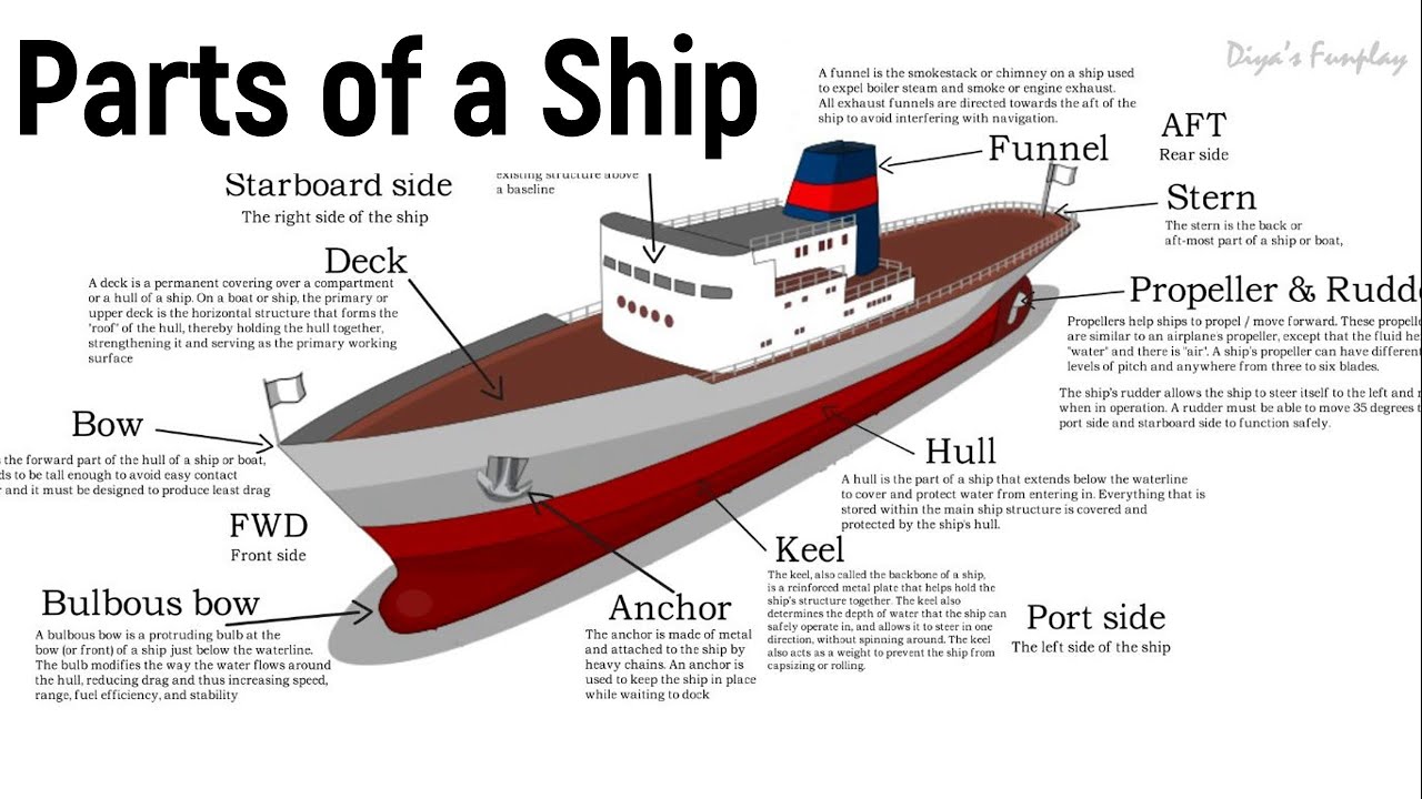 What is the main body of a ship?