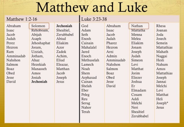 What is the main reason for the difference in the genealogy of Jesus in Matthew and Luke?