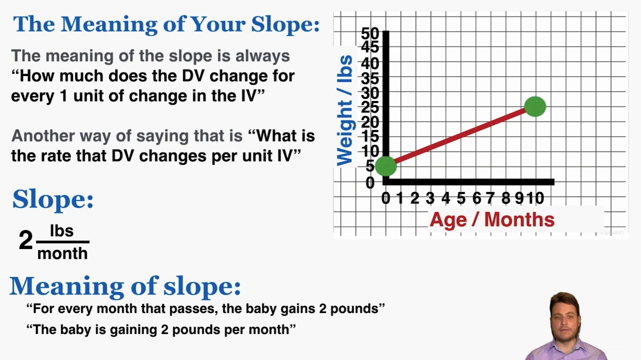 What is the meaning of aslope?