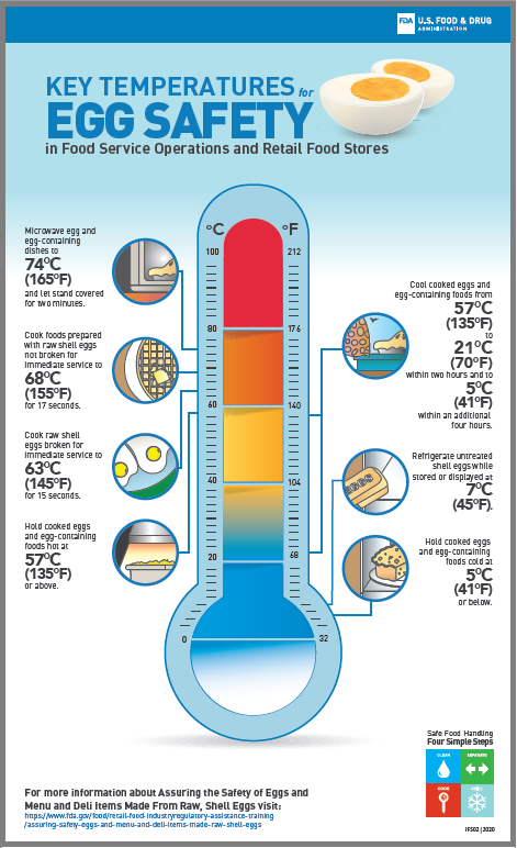 What is the minimum cooking temperature for eggs that will be hot-held?