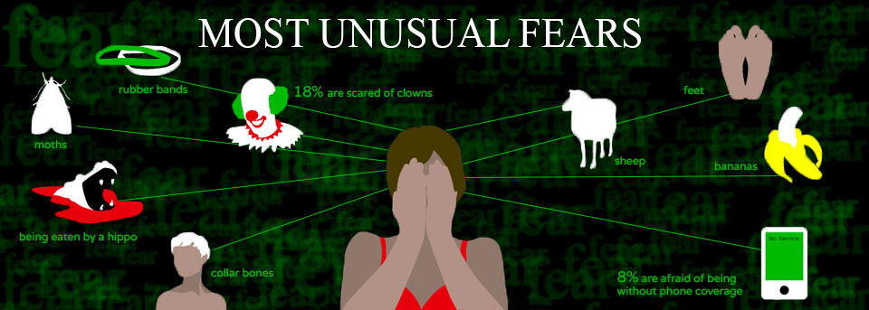 What is the most uncommon fear?