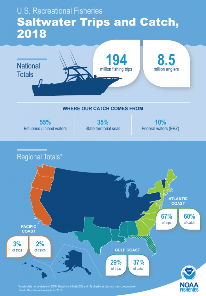 What is the most valuable fishery in US waters?