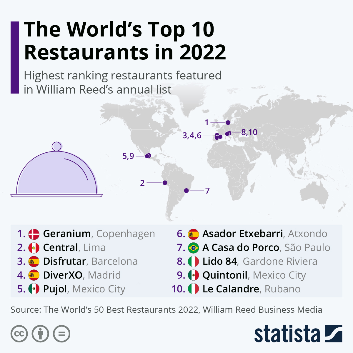 What is the number 1 ranked restaurant in the world?