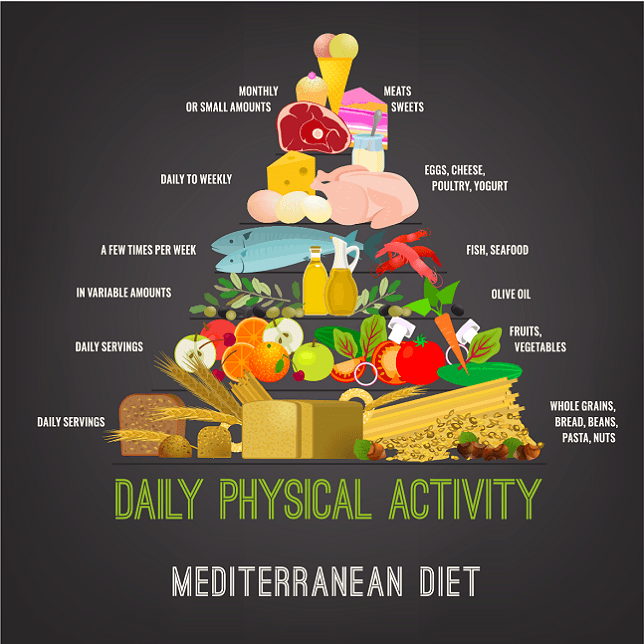 What is the number one food that fights dementia?