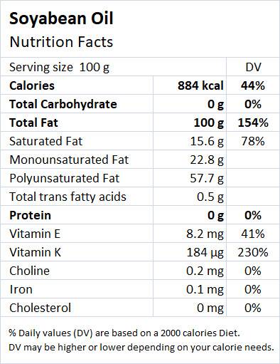 What is the nutritional profile of soybean oil?