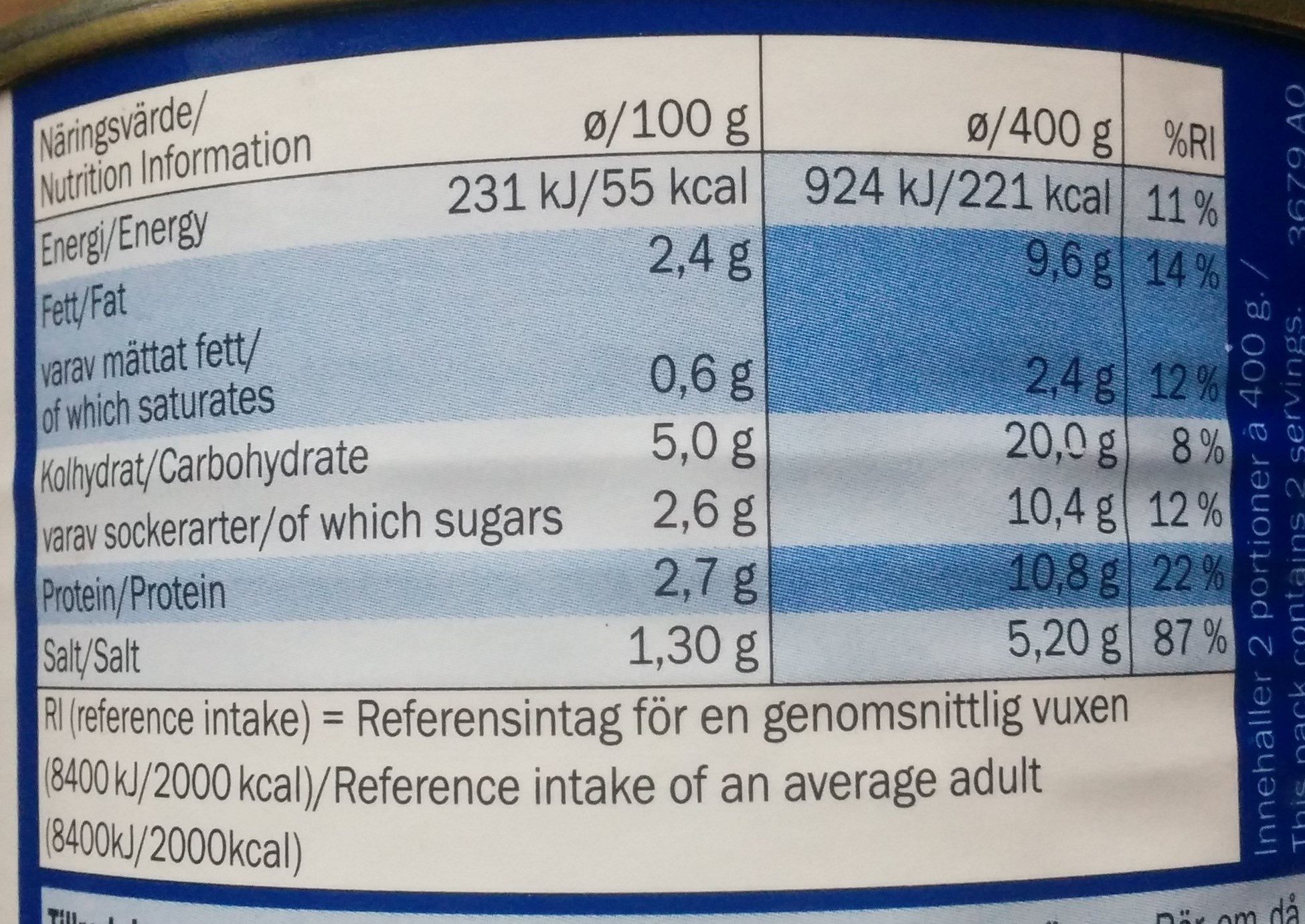What is the nutritional value of borscht?