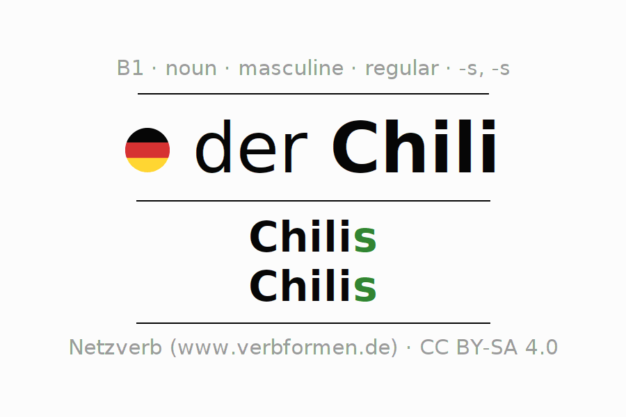 What is the plural form of chili?