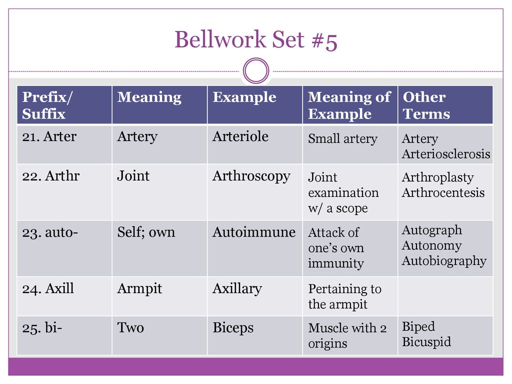 What is the prefix of axillary?