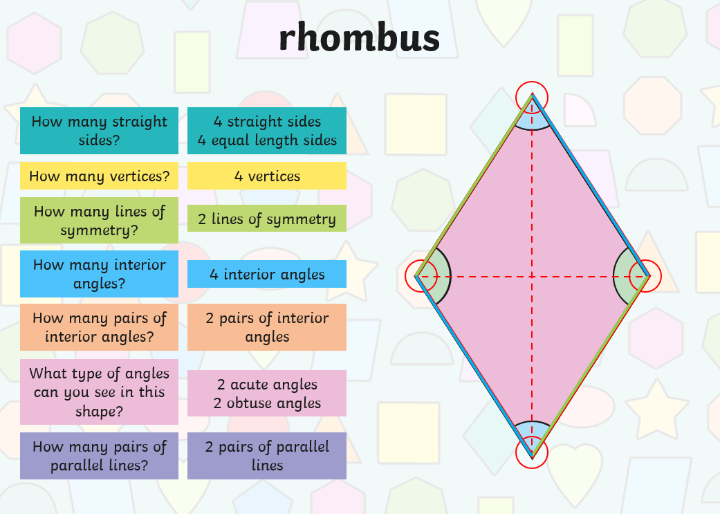 What is the prefix of rhombus?