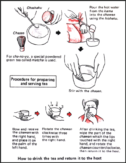 What is the procedure of the Japanese tea ceremony?