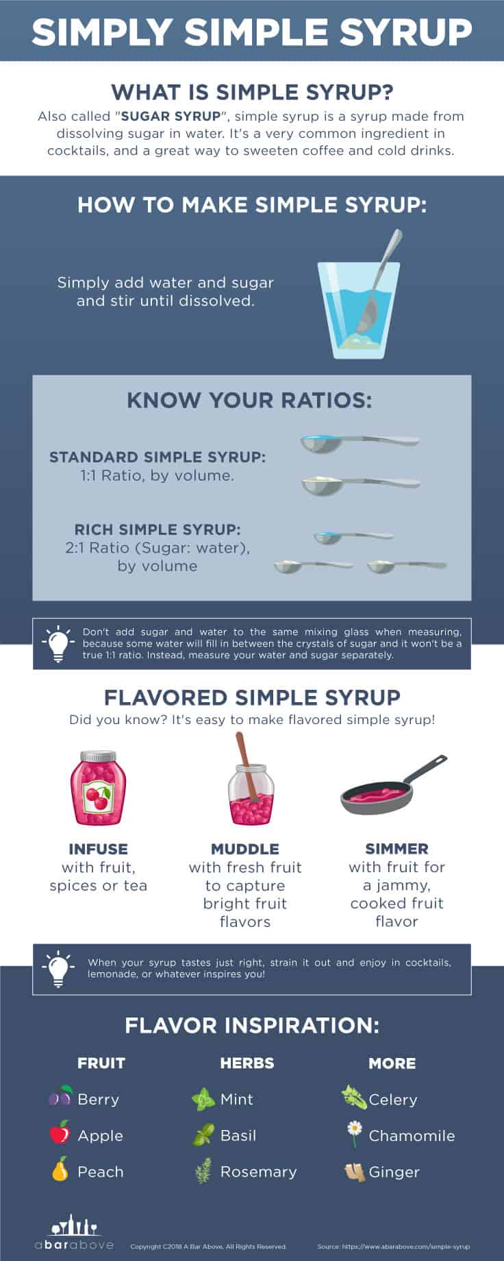 What is the ratio of syrup?