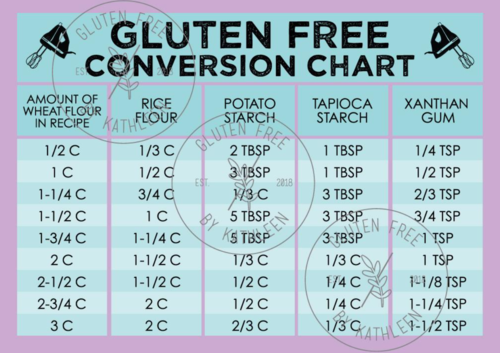 What is the ratio of xanthan gum to flour?