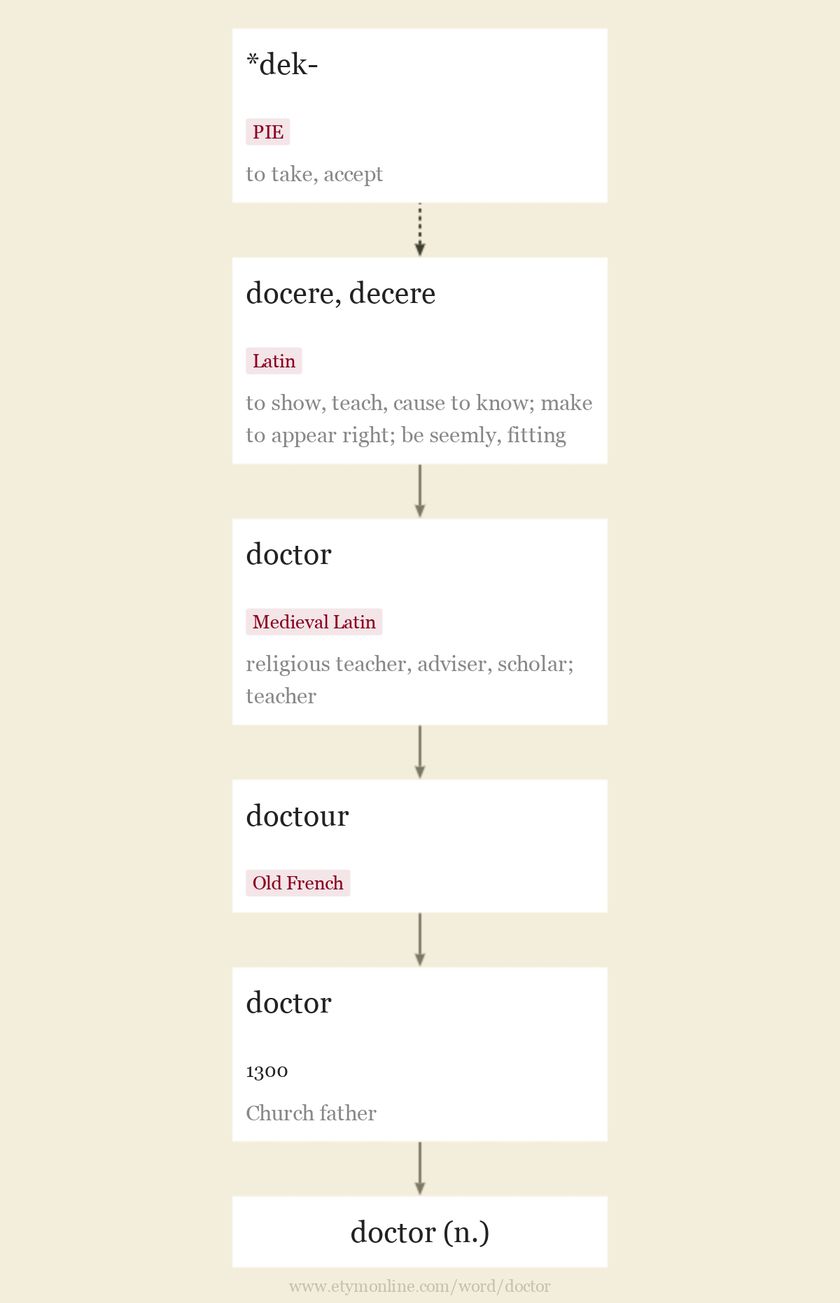 What is the root word of Doctor?