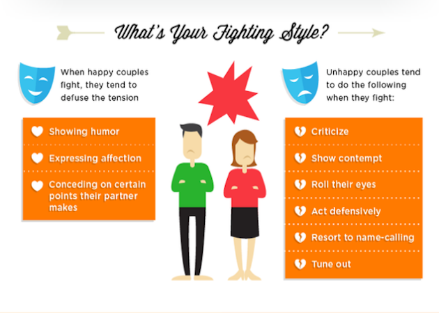 What is the secret to a happy relationship?