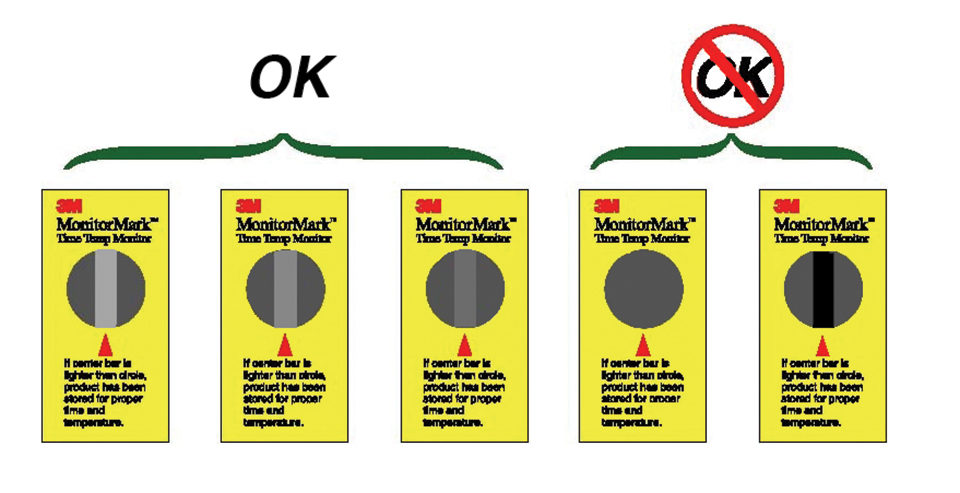 What is the shelf-life of seafood?