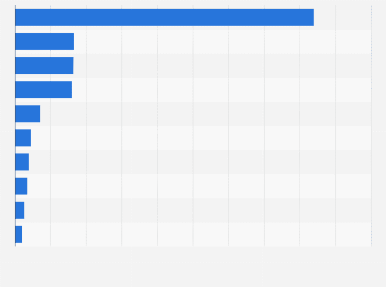 What is the top selling soup UK?