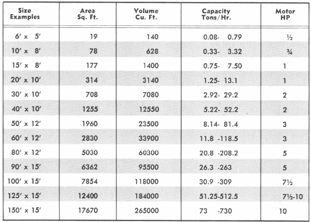 What is thickener rise rate?