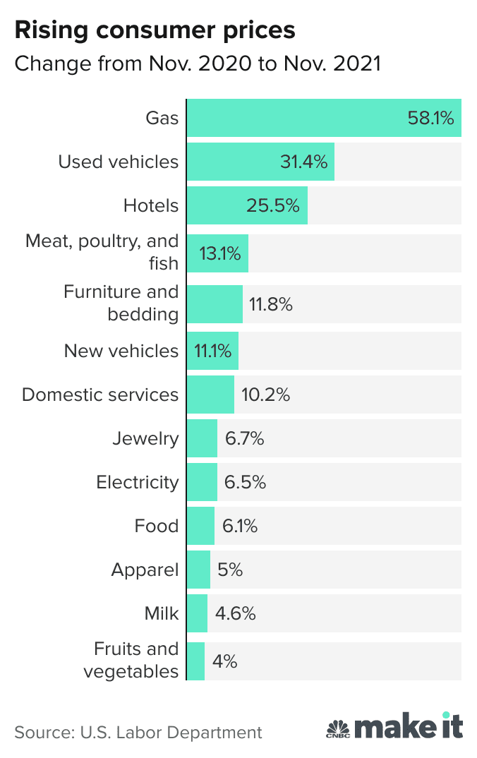 What items will go up in price?