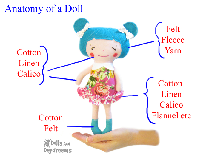 What kind of fabric is used to make doll bodies?