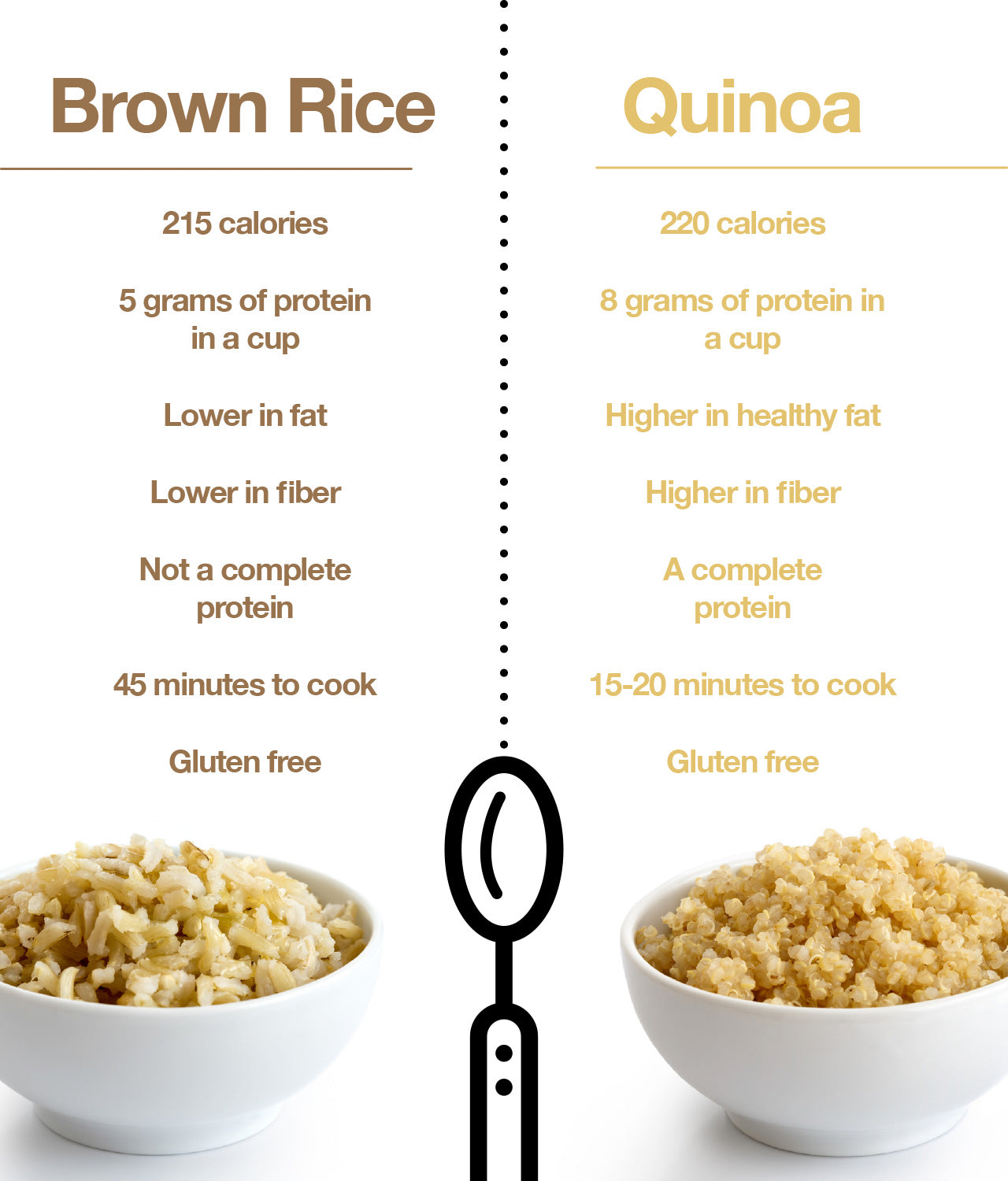 What makes a complete protein with quinoa?